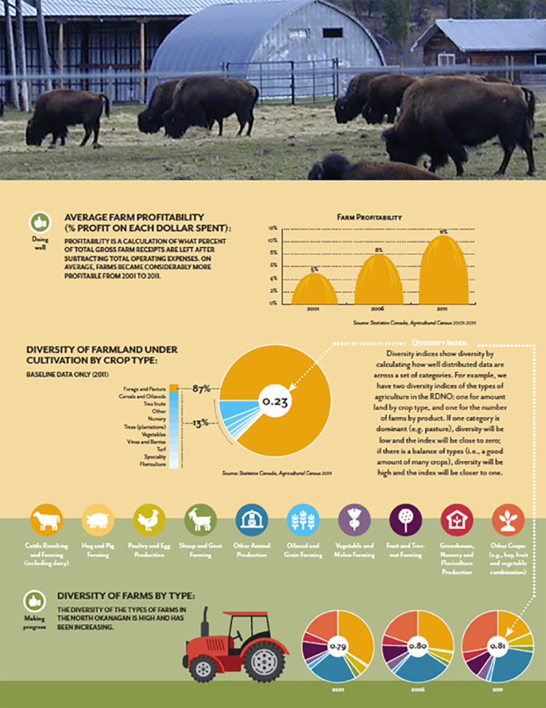 Regional Growth Strategy Monitoring and Evaluation - EcoPlan International